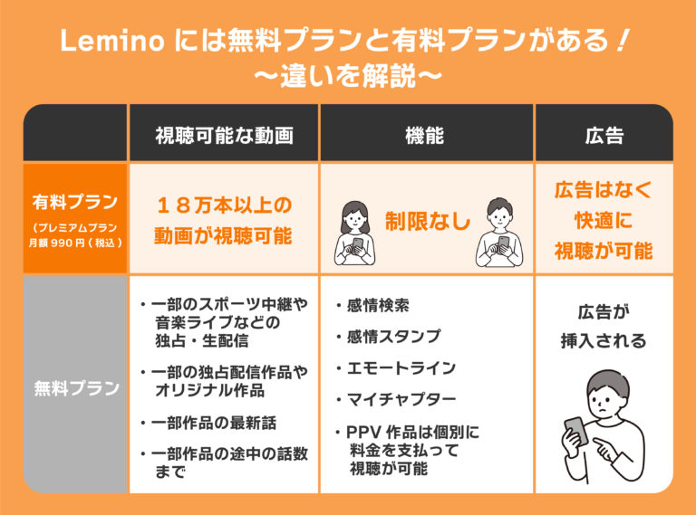 Leminoの無料期間はいつまで？無料会員とプレミアム会員の違いも解説 – ふくろうFM